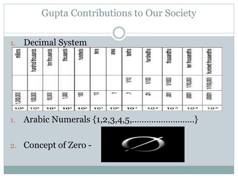 Gupta Empire Decimal System