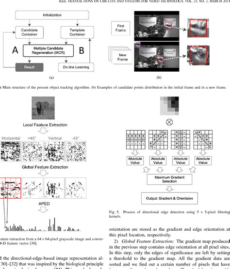 Figure 1 From A Directional Edge Based Real Time Object Tracking System Employing Multiple