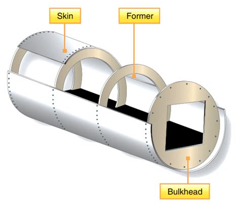 Types Of Aircraft Fuselage Structure ~ Sab World Of Aero Line