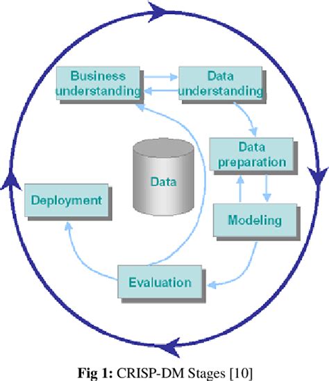 Figure 1 From Customer Segmentation Using Fuzzy C Means Method And