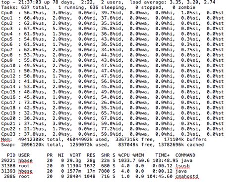 Need Help Identifying The Bottleneck In Hbase Read Performance Stack Overflow