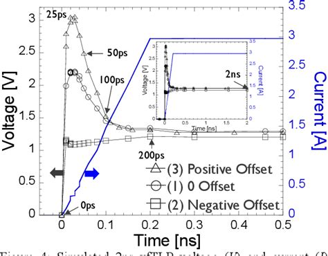 Figure 4 From Transient Overshoot Of Sub 10nm Bulk Finfet Esd Diodes With S D Epitaxy Stressor