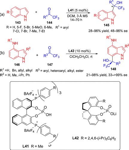 Recent Advances In The Catalytic Asymmetric Friedelcrafts Reactions Of