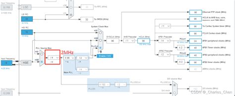 Stm32时钟配置详解 Csdn博客 Stm32时钟配置详解 Csdn博客
