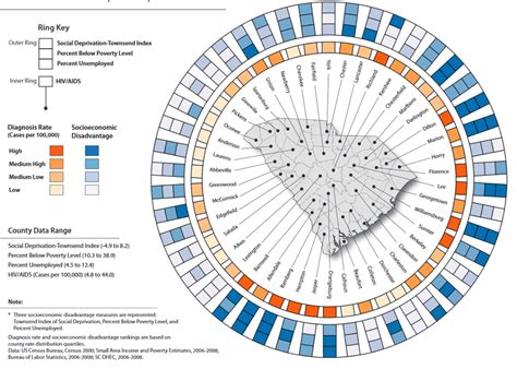 Multivariate Ring Map Used To Explore Associations Between Hiv And Download Scientific Diagram