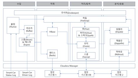 소프트웨어 아키텍처