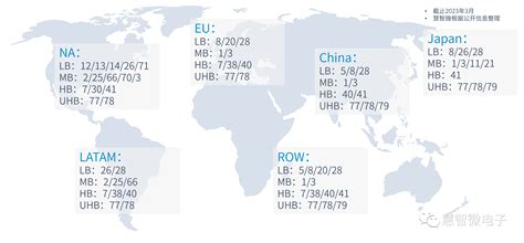 什么是phase8？它将给5g带来什么变化？