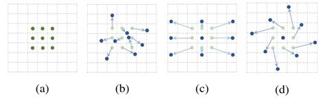 Deformable Convolutional Networks Myriad