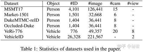 Iccv2021 Transreid Transformer Based Object Re Identification 知乎