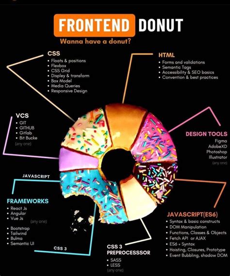 Ranjeet Kumar On Linkedin Javascriptdeveloper Javaprogramming