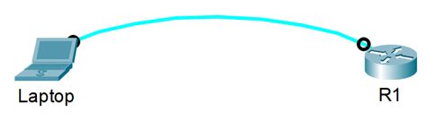 Console Port Security Configuration On A Cisco Router Netizzan