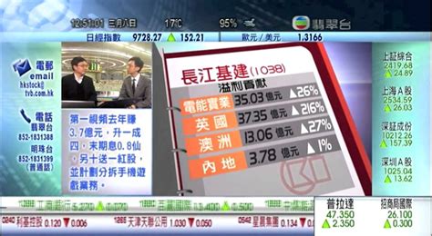 無綫新聞交易現場 2012年版 Youtube