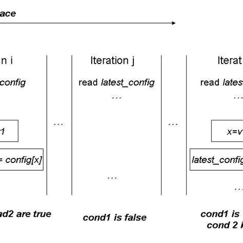 Trace Of Fig 1 To Construct Small Prediction Code And Take Advantage