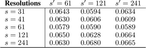table 3 from multipole graph neural operator for parametric partial