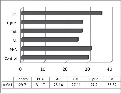 SI Values Prior To The Treatment Day 0 Download Scientific Diagram