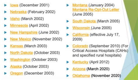 Reimbursement For Anesthesia Services Flashcards Quizlet