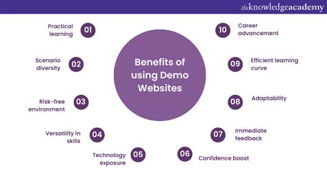 Top 25 Demo Website For Automation Testing Explore