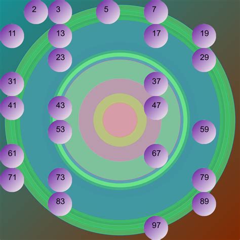 Number Theory Generator Cnftgraphs