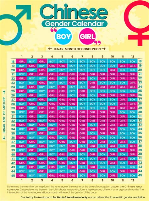 Chinese Gender Calendar Chart Baby Gender Prediction Chart Baby