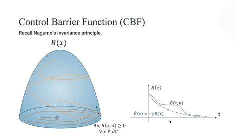 Control Barrier Function Nagumo Invariance