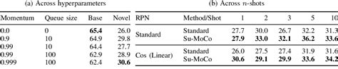 Figure 1 From Cos R Cnn For Online Few Shot Object Detection Semantic Scholar