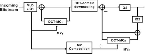 proposed dct domain spatial resolution down conversion transcoder