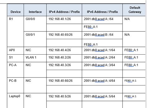 Packet Tracer Help With Ip Addressing Table Open Chat Opensuse Forums