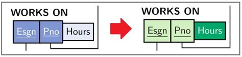 Tikz Pgf Creating A Relational Database Schema Tex Latex Stack