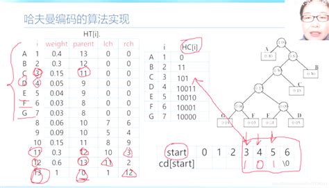 数据结构与算法基础——重要知识点截图【青岛大学 王卓版】雨花石流星雨的博客 Csdn博客王卓数据结构
