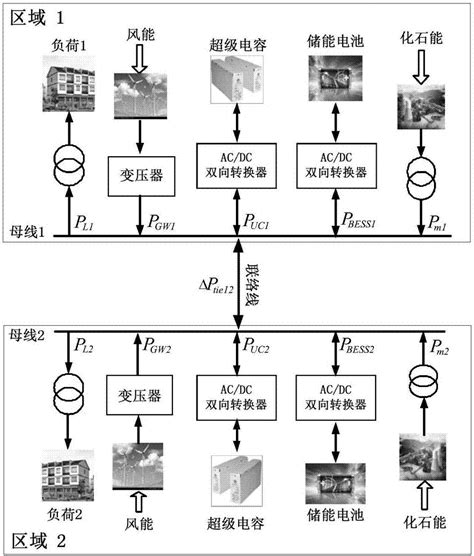 multi area power system load frequency control method eureka patsnap