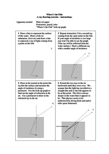 2019 Aqa Gcse Physics Waves Reflection And Refraction Teaching Resources
