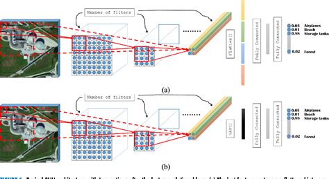 Figure 9 From Classification Of Remote Sensing Images Using Efficientnet B3 Cnn Model With