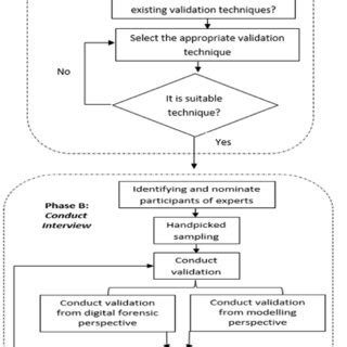 Metamodel Validation Download Scientific Diagram