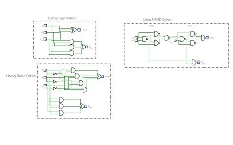 Circuitverse Exp 4level 2 Full Adder