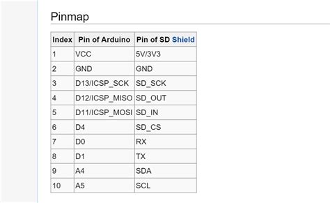 Sd Card Shield General Electronics Arduino Forum