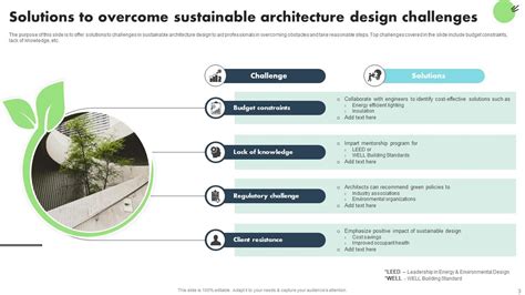 Sustainable Design Powerpoint Ppt Template Bundles PPT Template