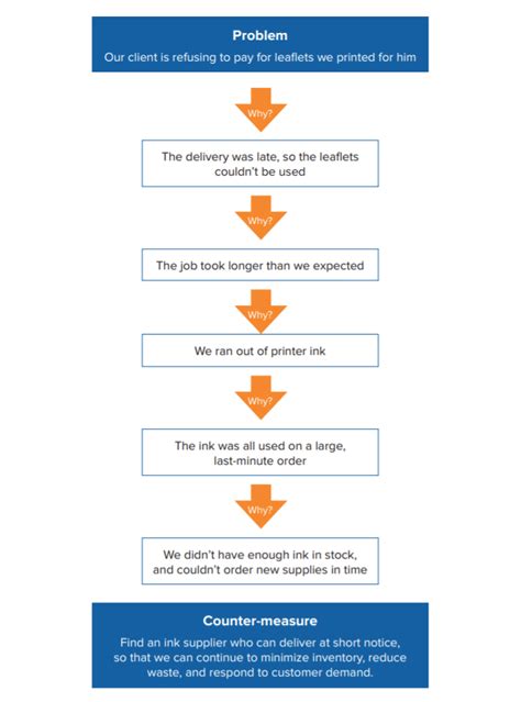 How To Achieve A Continuous Improvement Culture In Your Team Nulab