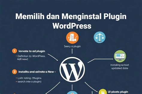 Cara Memilih Dan Menginstal Plugin Di Wordpress