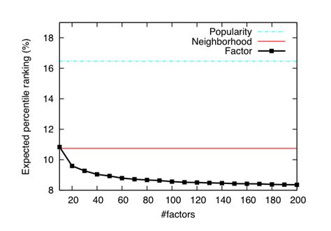 collaborative filtering for implicit feedback datasets review by