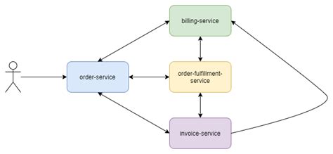 Real Time Face Recognition Using Cctv Images A Guide To Understanding
