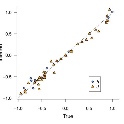 Cross Validation Run Of Glmnet On The Titanic Data Set Download