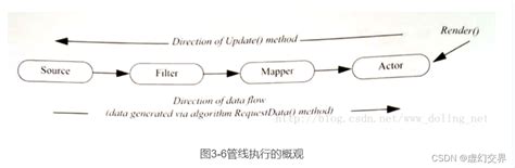 Vtk可交互三维坐标轴vtk可移动三维坐标轴 Csdn博客