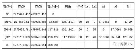 缓和曲线回头曲线交点法坐标计算实例 回头曲线怎么用交点法编辑 CSDN博客