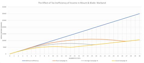 Tax Inefficiency Studied And Explained With Graph Rmountandblade