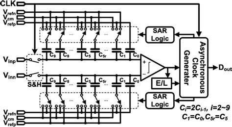 Figure 1 From A 0 4 V 1 94 FJ Conversion Step 10 Bit 750 KS S SAR ADC With Input Range Adaptive