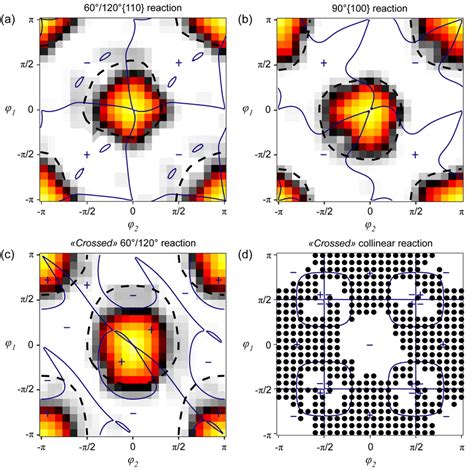 Color Online Dislocation Intersection Maps A The 60120 110 Download Scientific Diagram