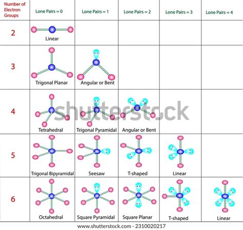 Image Result For Vsepr Chart Vsepr Theory Molecular 56 Off