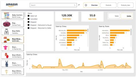 alisha shaikh on linkedin datascience dataanalytics powerbi datavisualization…