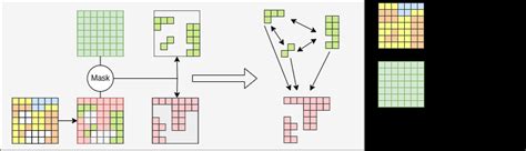 Ct Contrastive Loss Module Takes The Ground Truth And Constructs Download Scientific Diagram