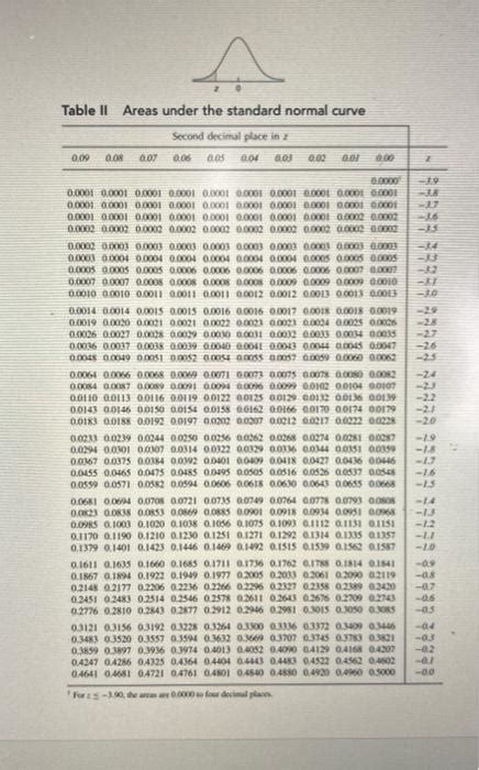 Solved Sketch The Graph And Determine The Two Z Scores That Chegg Com